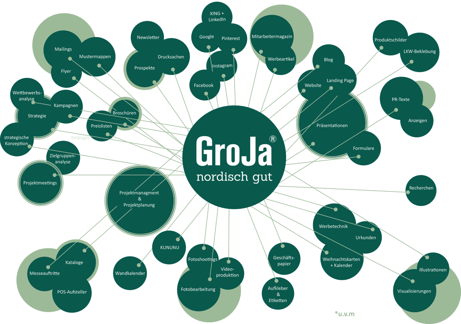 GroJa Kunststoffvertrieb